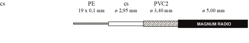 RG 58 CU 50 Ohm vertinde Kwaliteit dunne coax kabel PER METER
